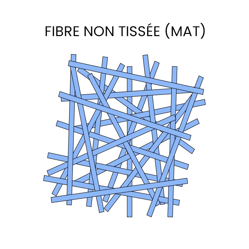 Mat de verre 600 rouleau complet